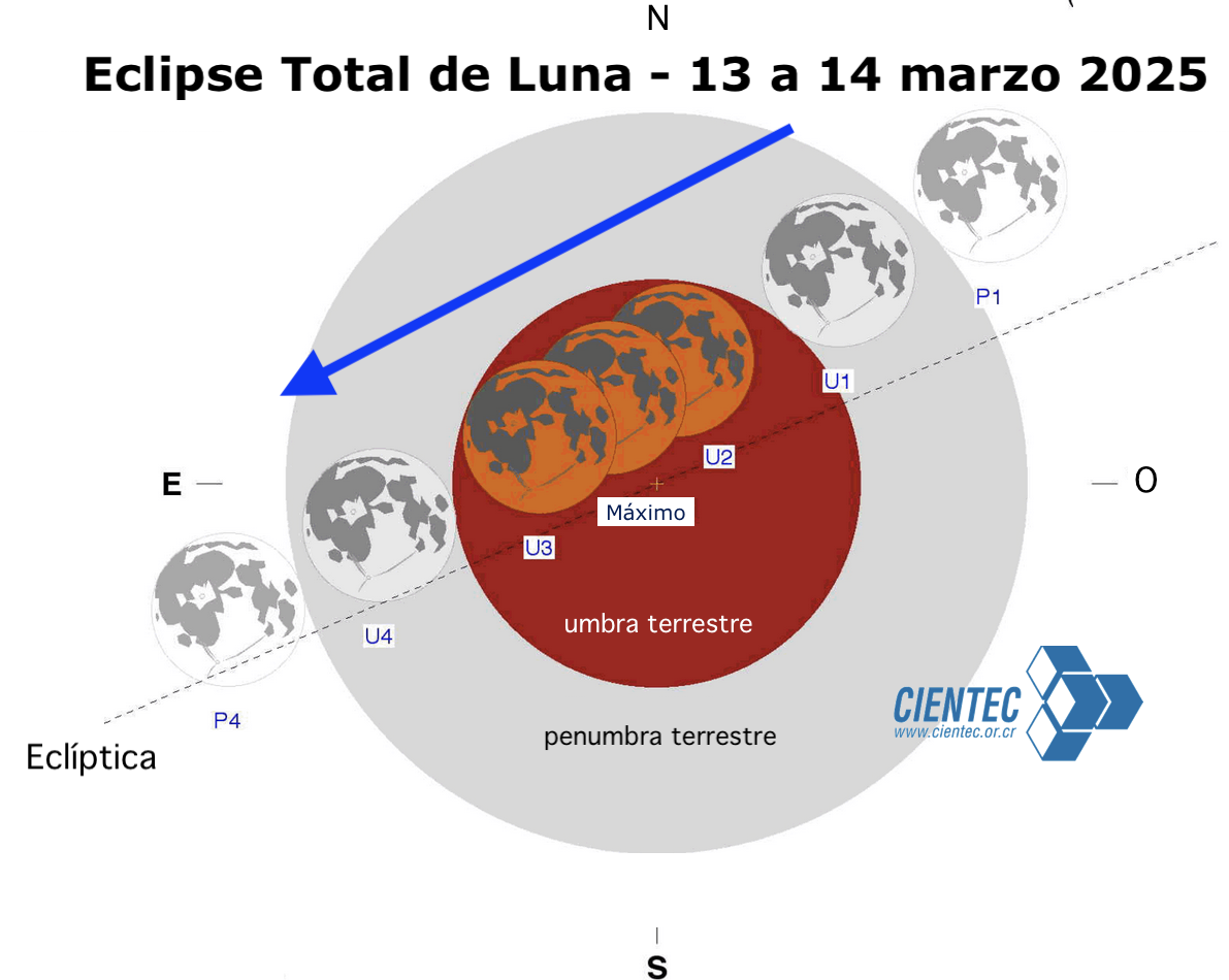 Eclipse total de Luna - 13-14 marzo 2025 | Fundación CIENTEC